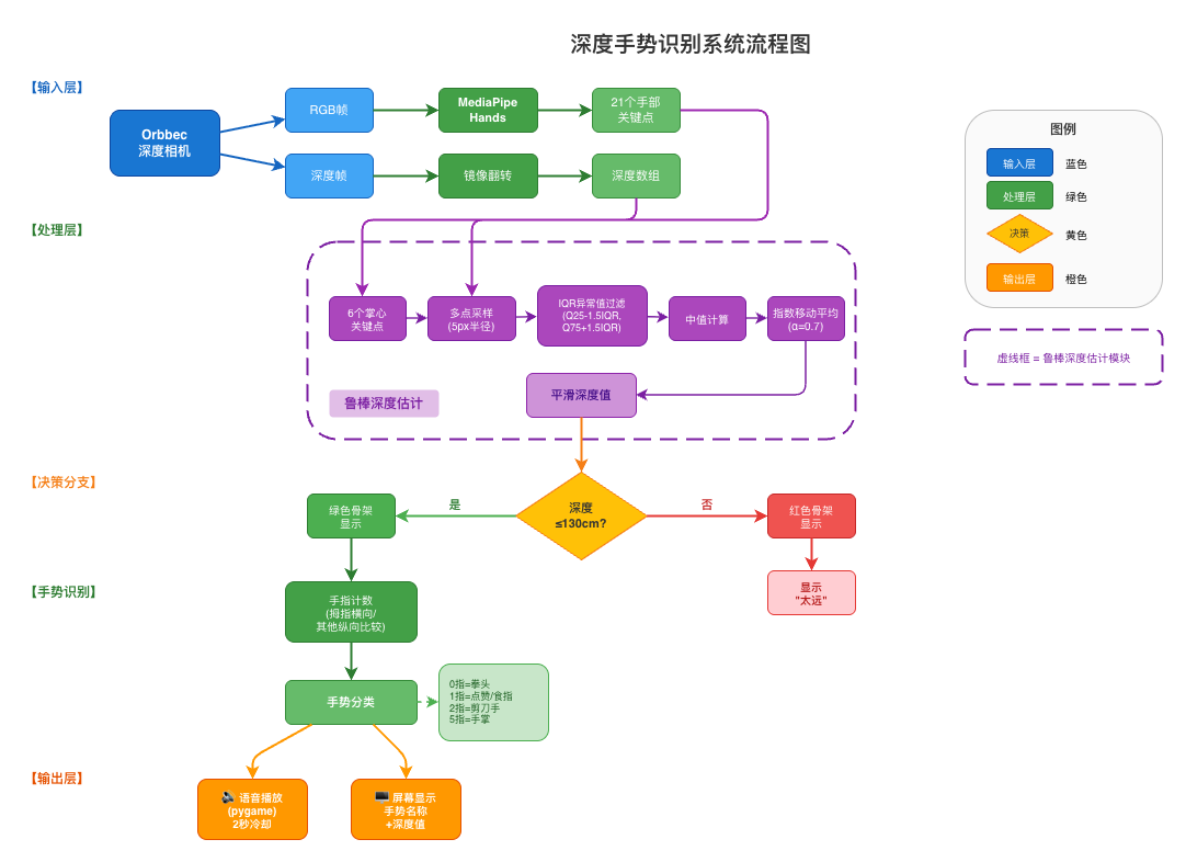 VTuberLink: Real-Time 3D Virtual Avatar Driving System via RGB-D Vision